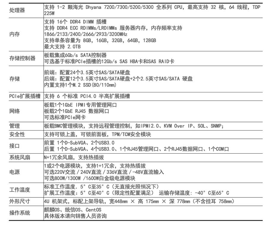 S555V2 - 海光 7300/5300 4U2路存储服务器_存储服务器_信创服务器_产品与方案_金舟远航