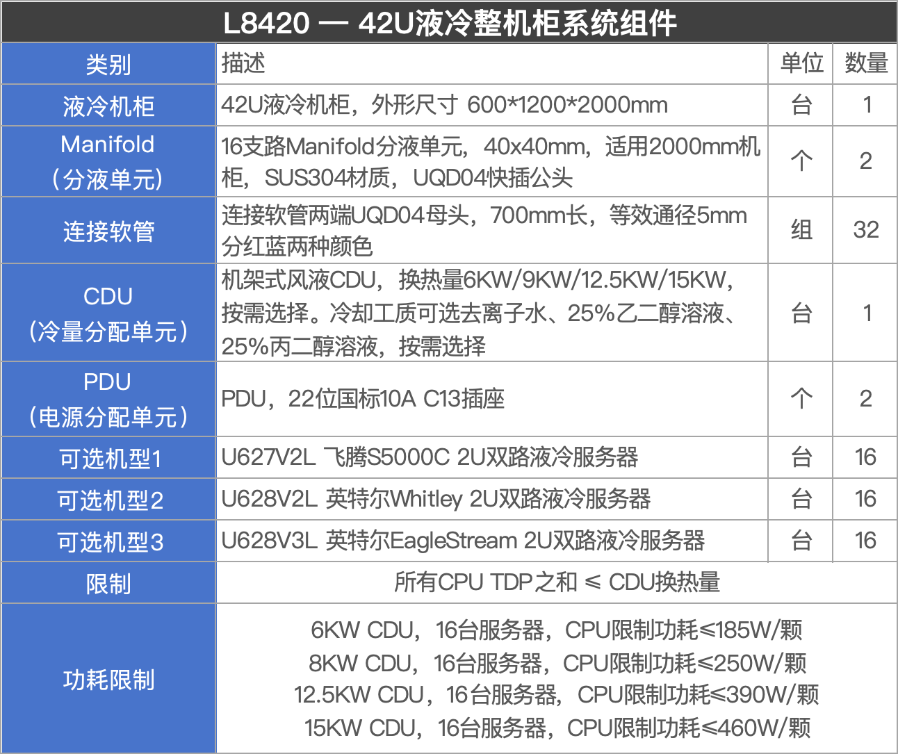 远航L8000 — 液冷整机柜系统_ 整机柜系统_液冷服务器_产品与方案_金舟远航